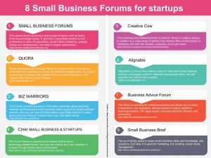 8 Small Business Forums for Startups - Upamile